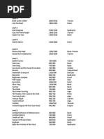 Fallout 3 Interactive World Map | PDF