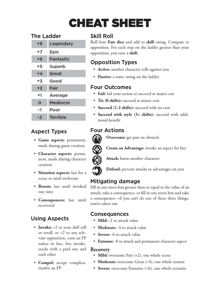 Fate - Core Cheat Sheet PDF | PDF | Gaming | Leisure