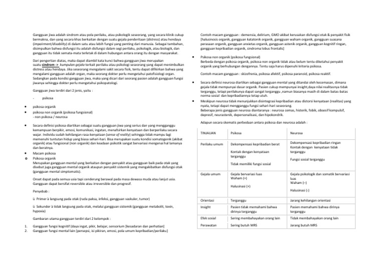 Psikosa Vs Neurosa | PDF