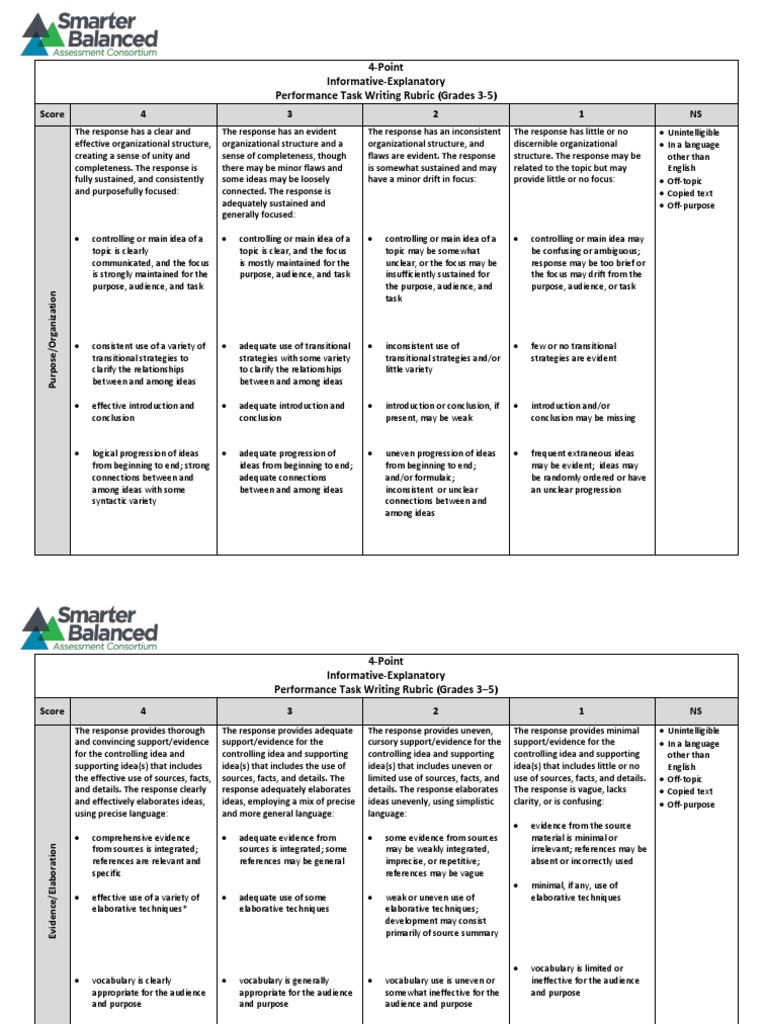 SBAC Informative Writing Rubric 3-5 | PDF | Rubric (Academic) | Vocabulary