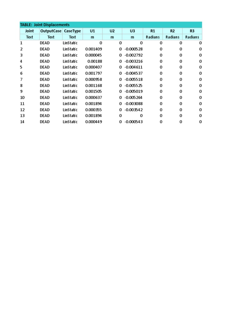Structural Analysis Data | PDF