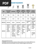 Table of NATO Ranks | PDF | Military Rank | Corporal