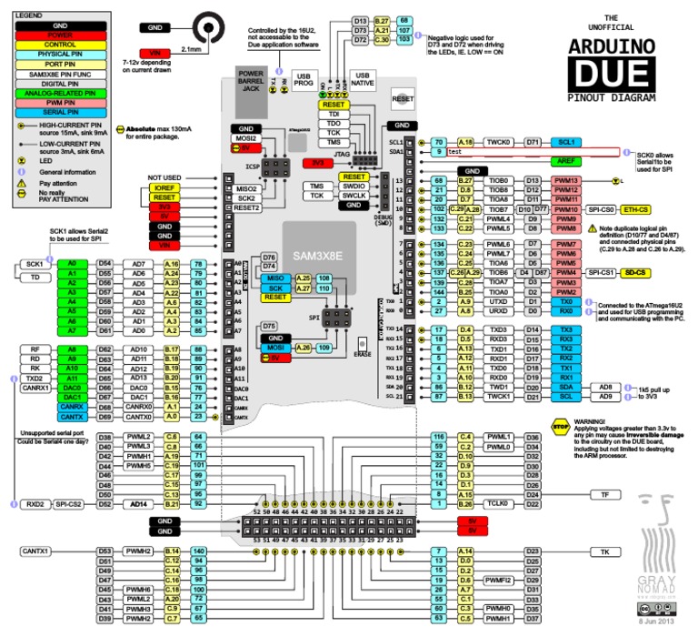 Due Pinout Fillable Form | PDF | Physical Layer Protocols | Digital ...