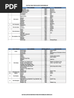 Sibital 200 Inj | PDF | Kesehatan Holistik | Sains & Matematika