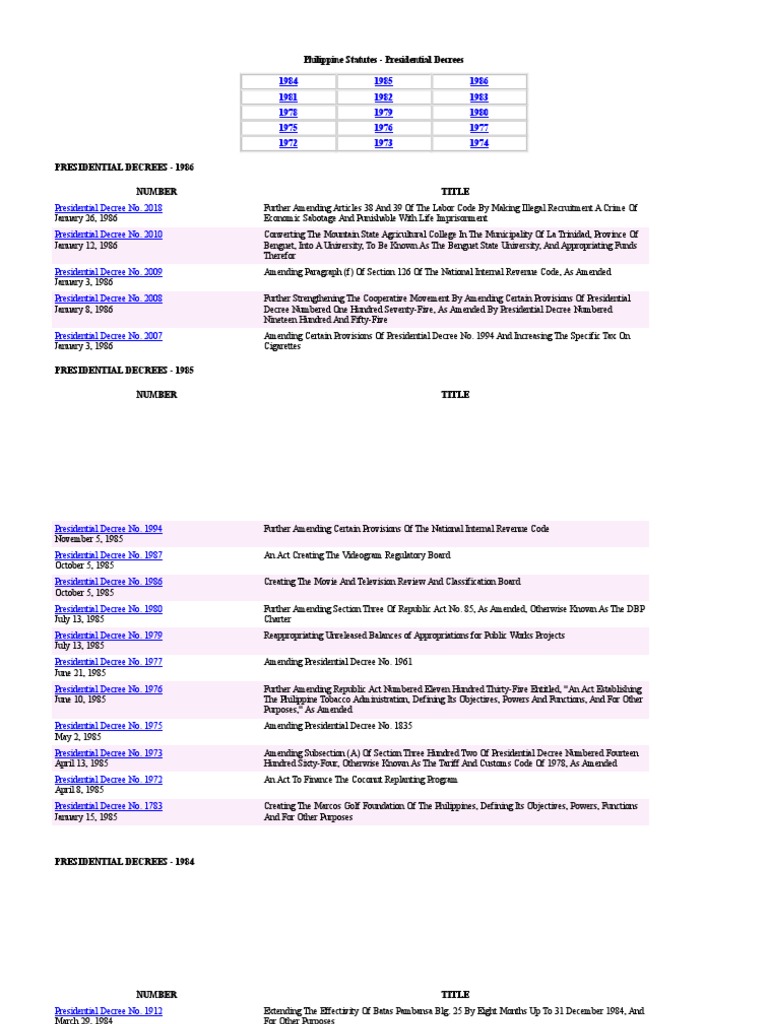 Philippine Statutes | PDF | Decree | Tariff