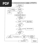 Coca Cola Flow Chart 1 | PDF | Industrial Processes | Secondary Sector ...
