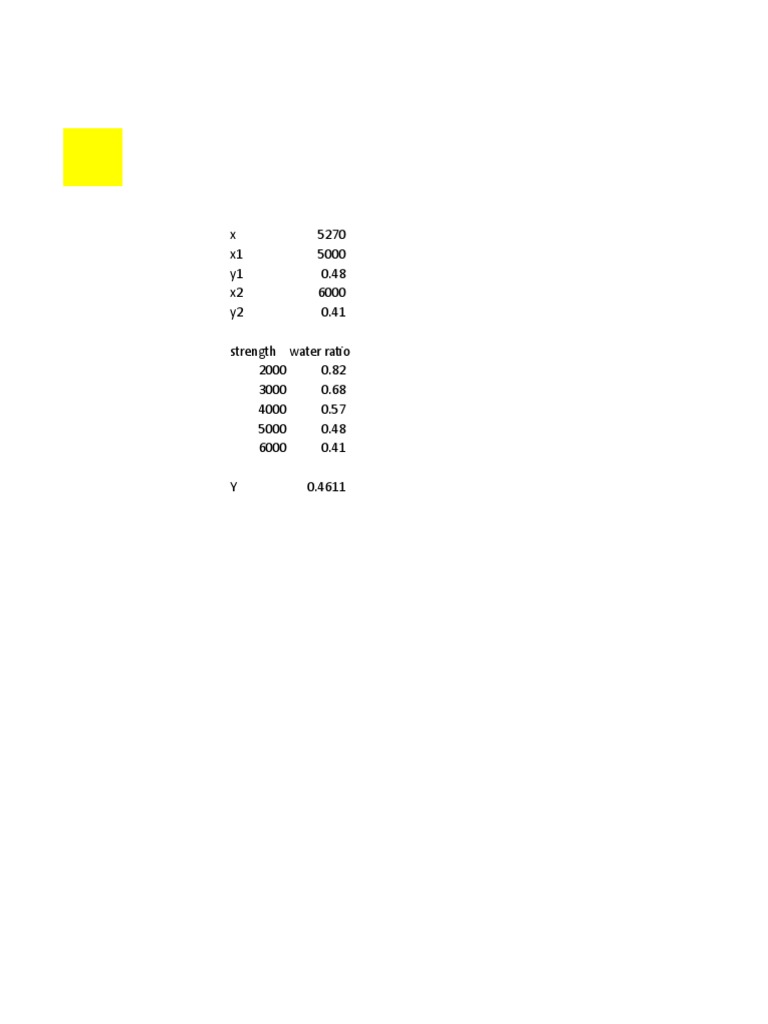 Interpolation Formula | PDF