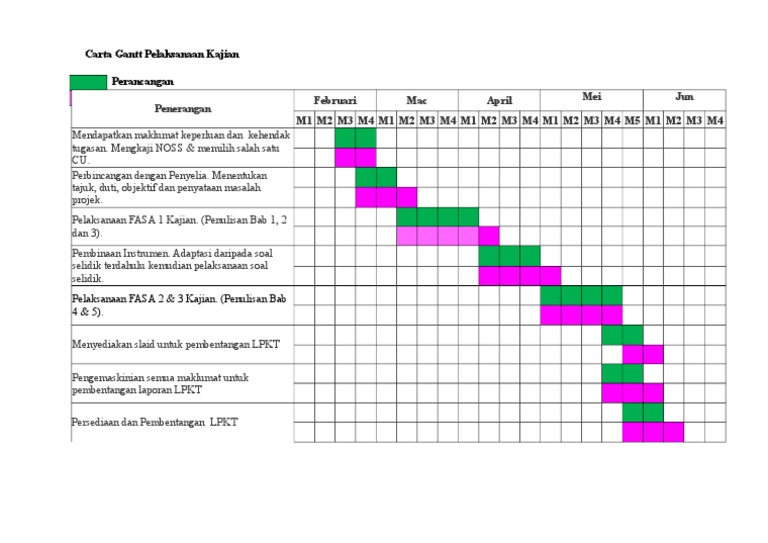 3 CONTOH CARTA GANTT 1.doc