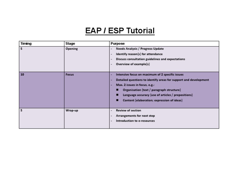 EAP / ESP Tutorial: Timing Stage Purpose 5 Opening | PDF | Career ...