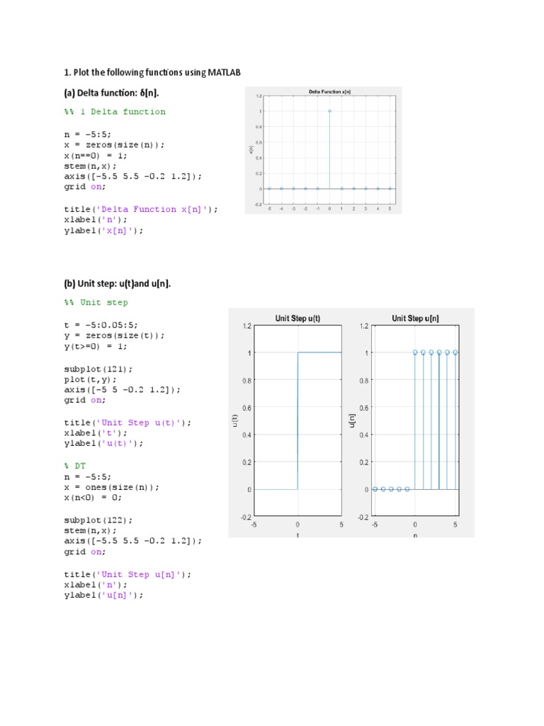 Plotting and Analyzing Common Signal Functions and Exponential Signals in Continuous Time and ...