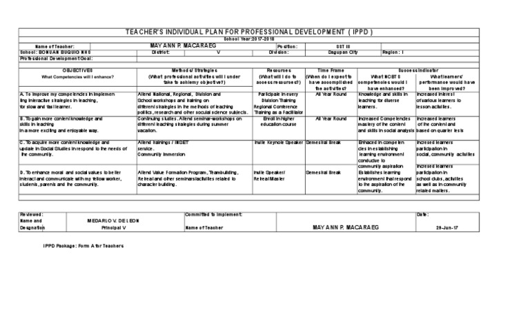 IPPD | PDF | Competence (Human Resources) | Teachers