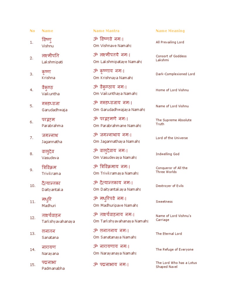 Names and Mantras of Lord Vishnu | PDF | Forms Of Vishnu | Indian ...