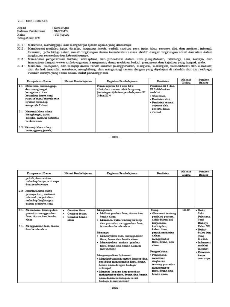 Silabus Seni Budaya Kelas 7 - Perumperindo.co.id