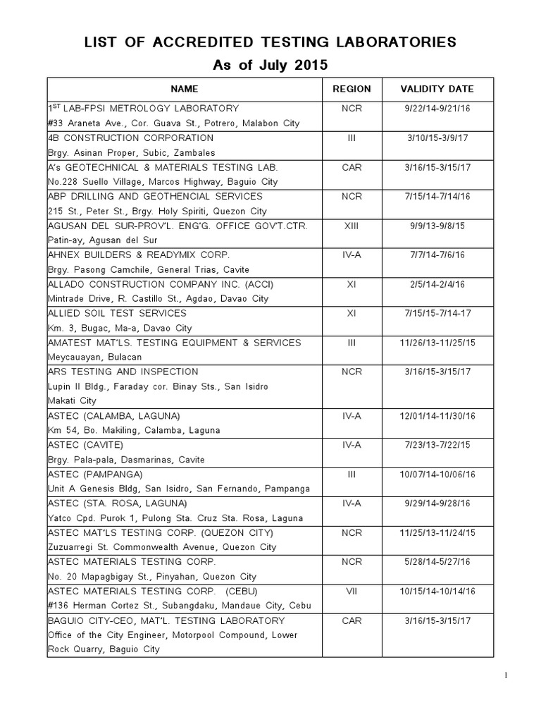 Accredited Testing Laboratories List | PDF | Metro Manila