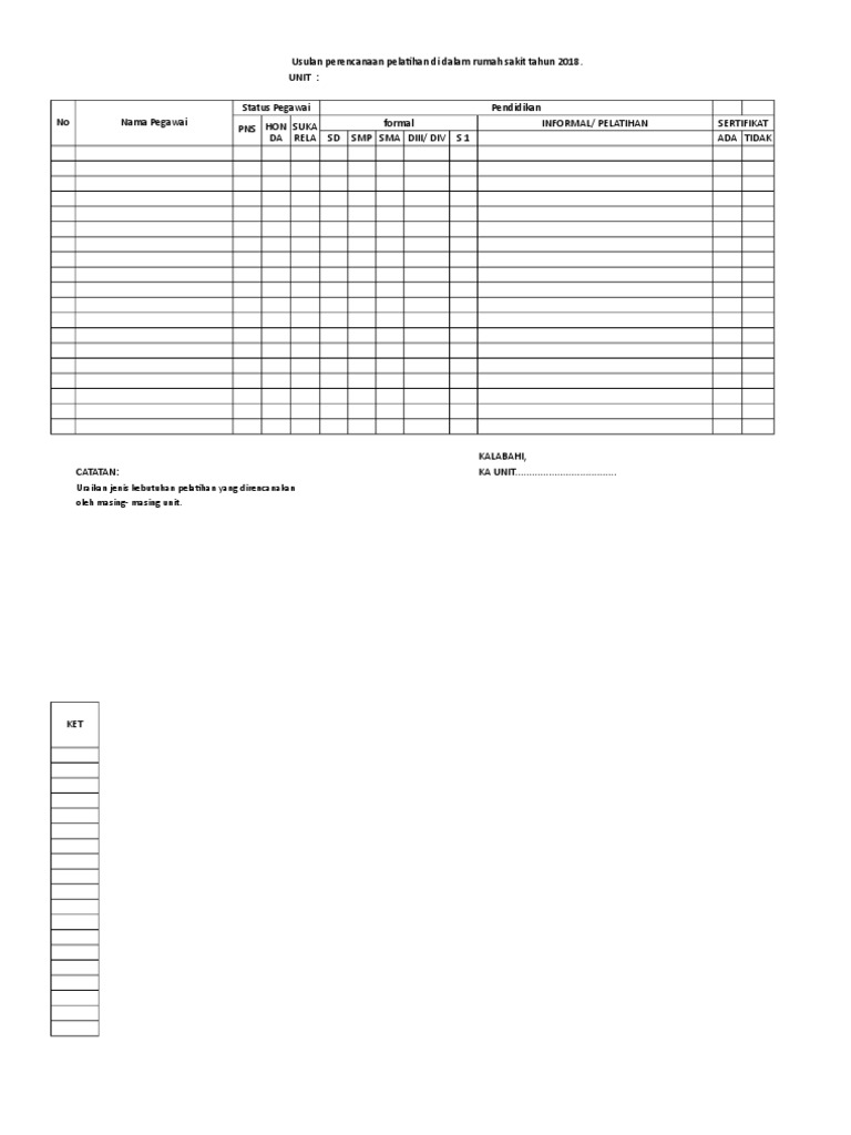 Format Usulan Pelatihan. | PDF