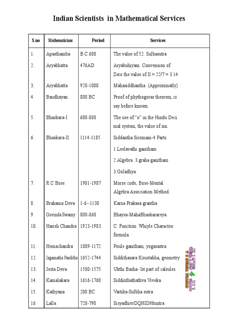 Contributions of Indian Mathematicians | PDF | Teaching Mathematics ...