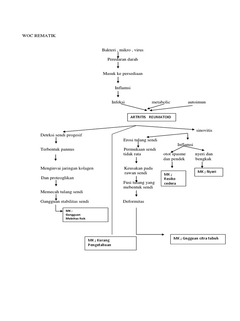 WOC REMATIk | PDF