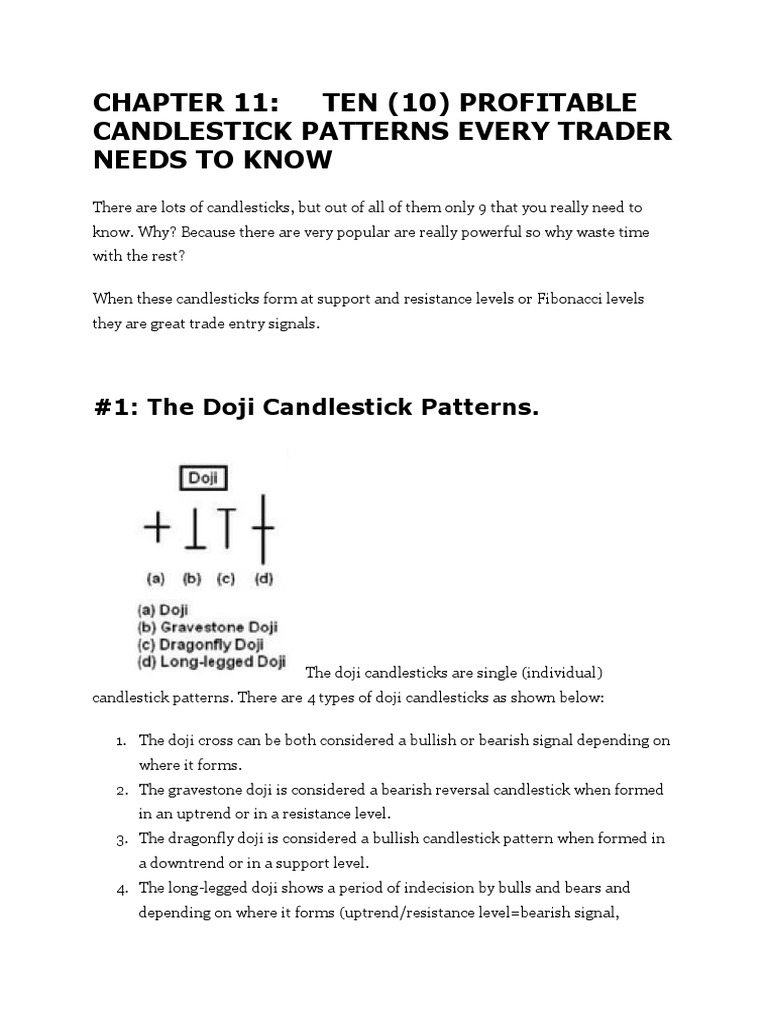 Profitable Candlestick Patterns | PDF | Market Trend | Market (Economics)