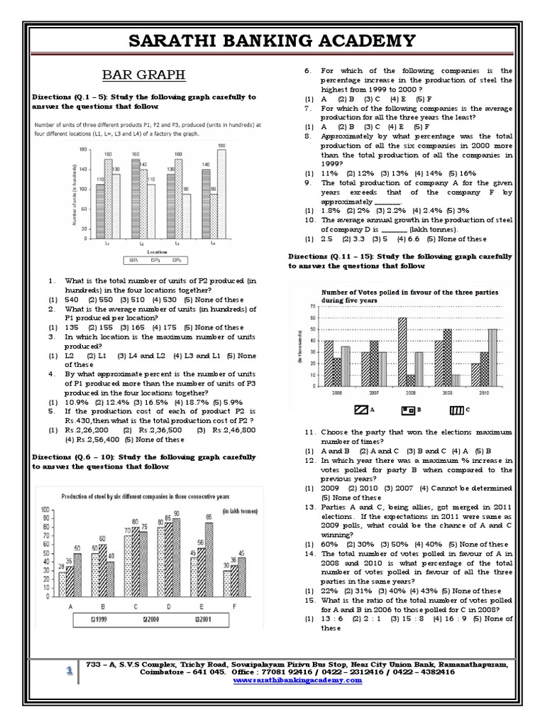 Sarathi Banking Academy (Data Interpretation Bar Graph) | PDF | Percentage | Profit (Accounting)
