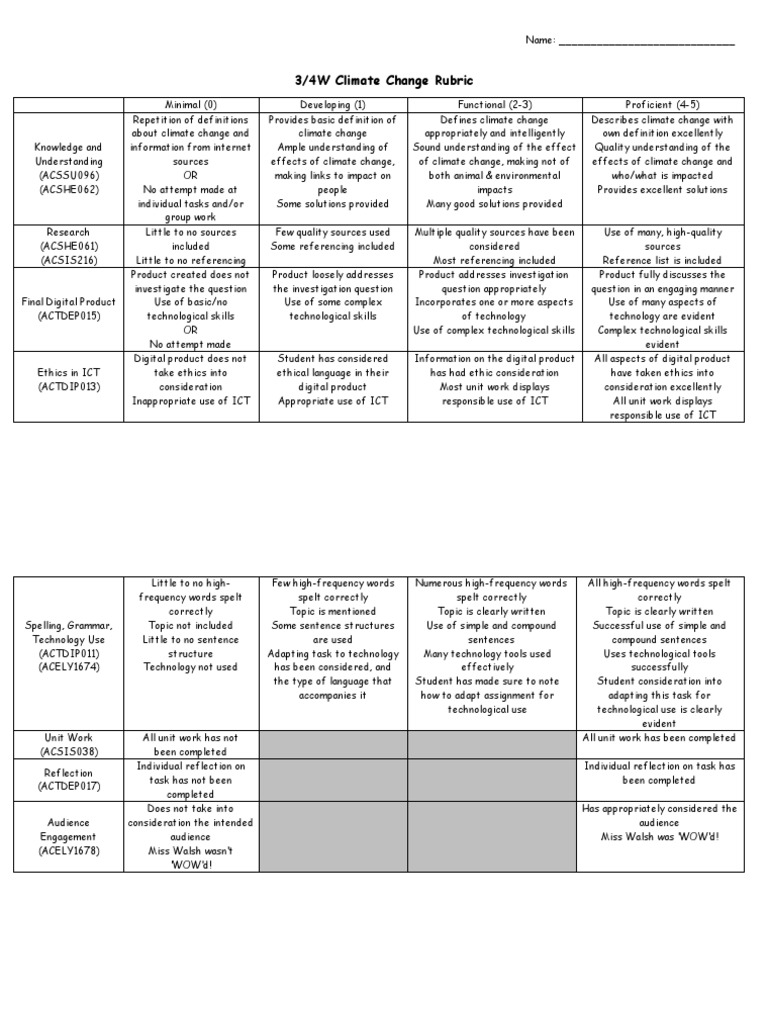 Climate Change Rubric | PDF | Educational Technology | Cognitive Science