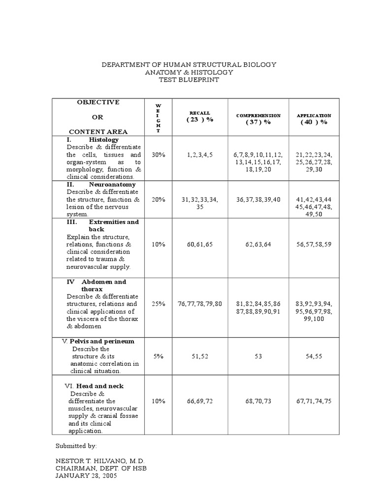 Test Blueprint | PDF