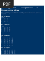 Crenshaw-Berger Tables for Chess Pairing | PDF | Sports & Recreation