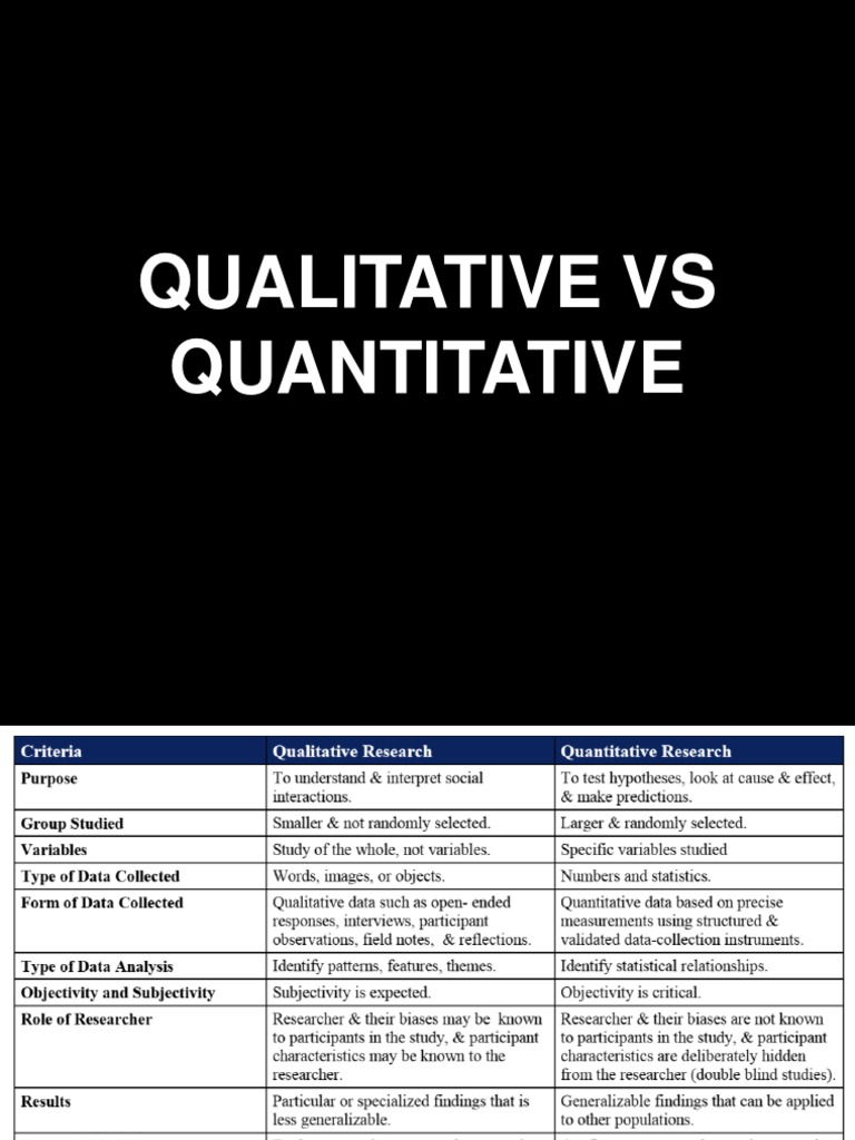 PPT1 - Qualitative Vs Quantitative Data | PDF | Level Of Measurement | Mass