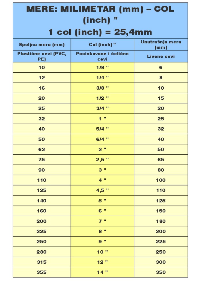 MERE COL (INCH) U MM | PDF