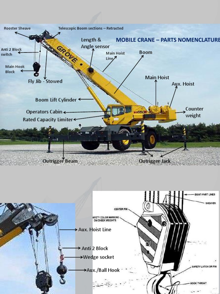 Crane Parts | PDF