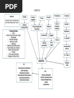 Pathway Ansietas | PDF
