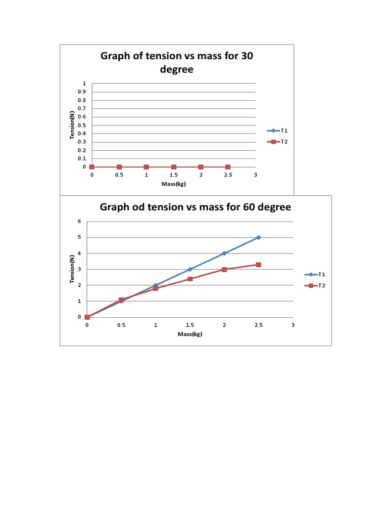 Graph of Tension Vs Mass For 30 Degree | PDF