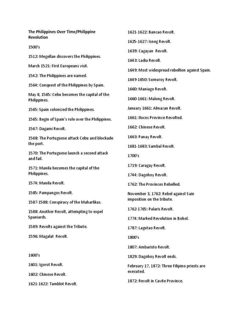 Philippine Revolution Timeline | Philippines | Military Of Spain