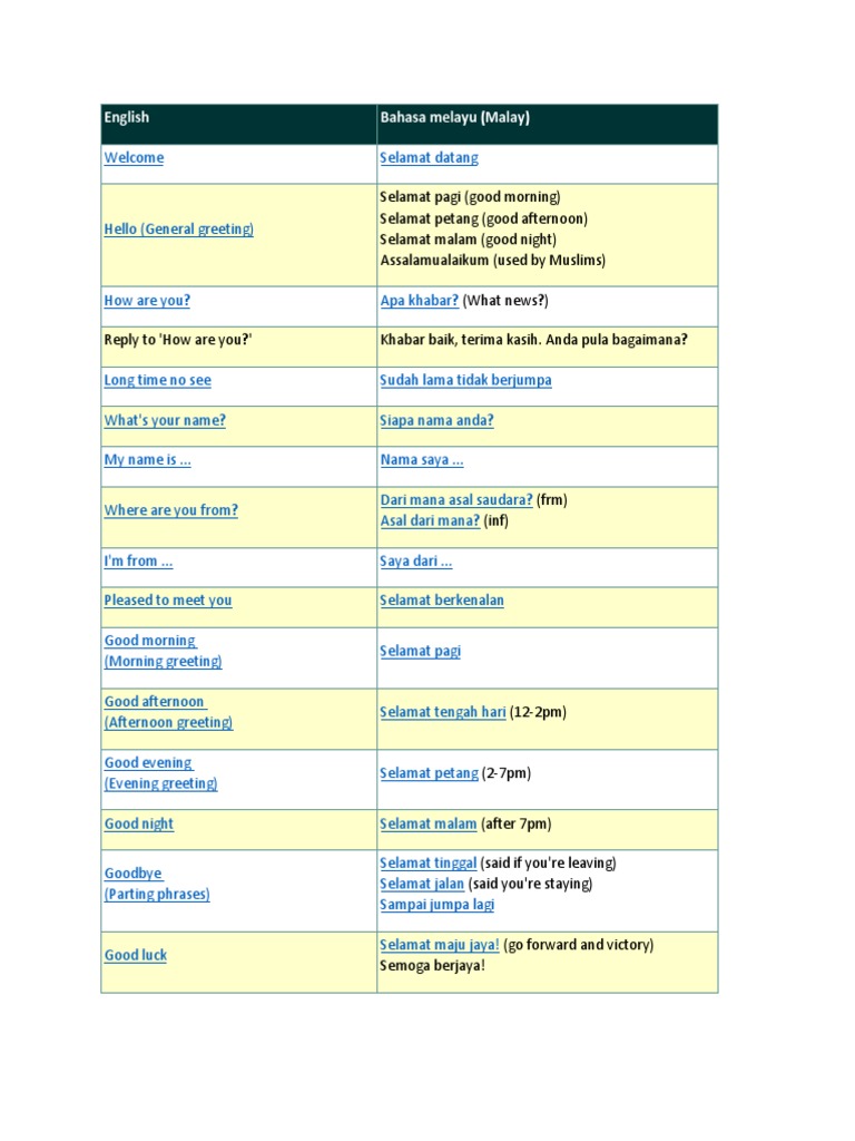 English Bahasa Melayu (Malay) | PDF
