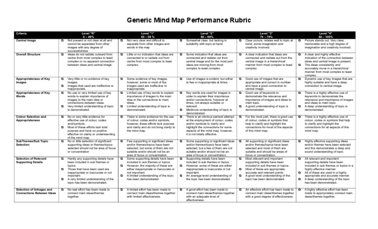 Mind Map Performance Rubric Guide | PDF | Symbols | Understanding