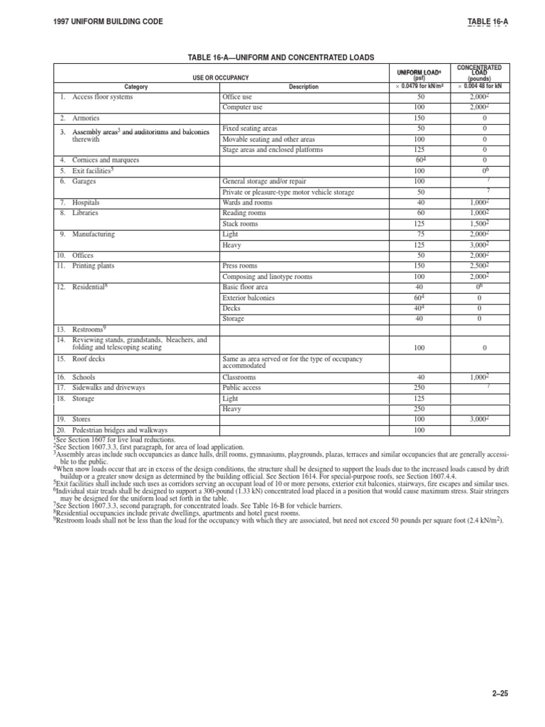 UBC Tables | PDF | Framing (Construction) | Structural Load