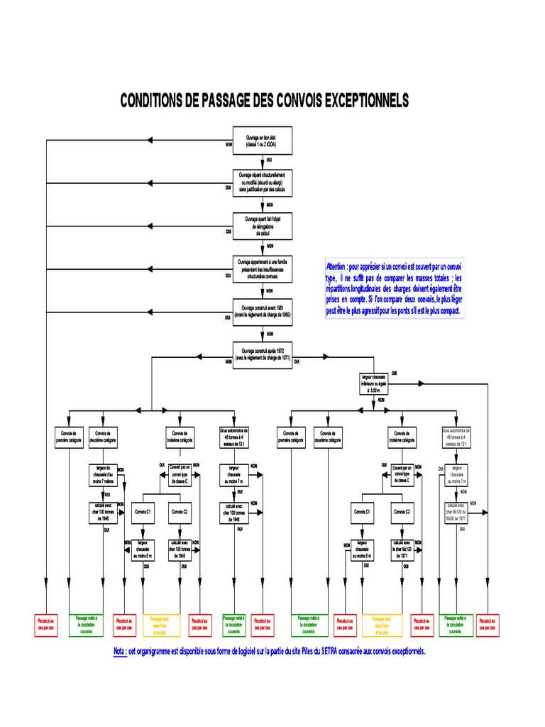 Organigramme MINSEC Cameroun | PDF | Transport terrestre | Transport