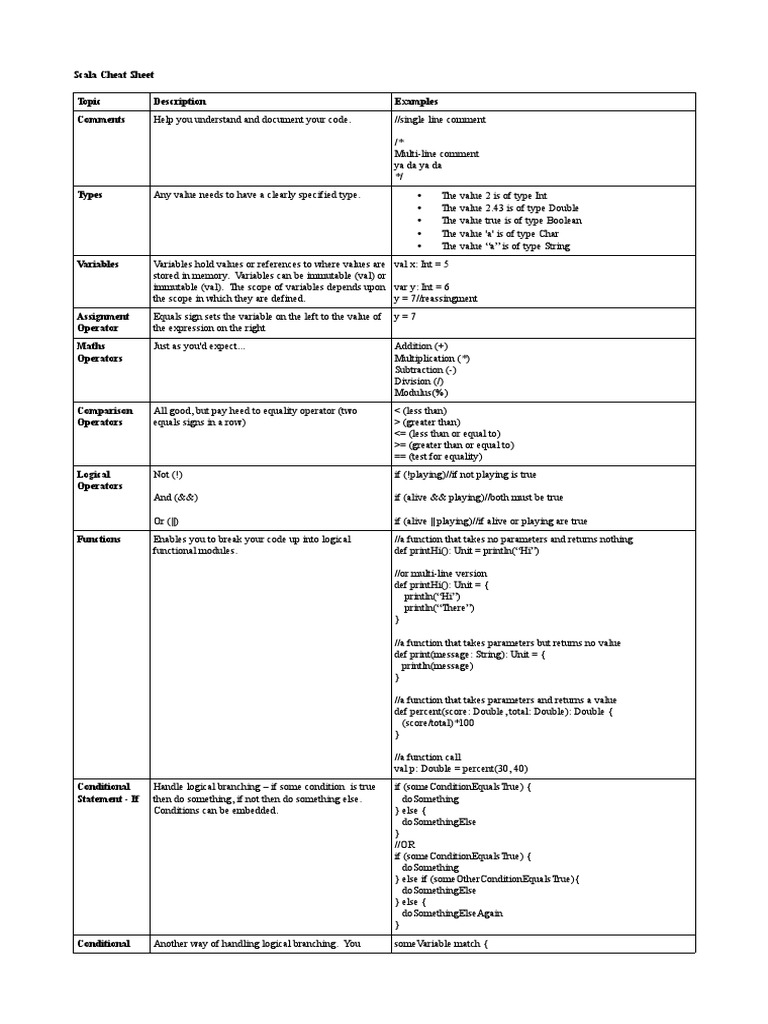 Cheat Sheet | PDF | Control Flow | Array Data Type