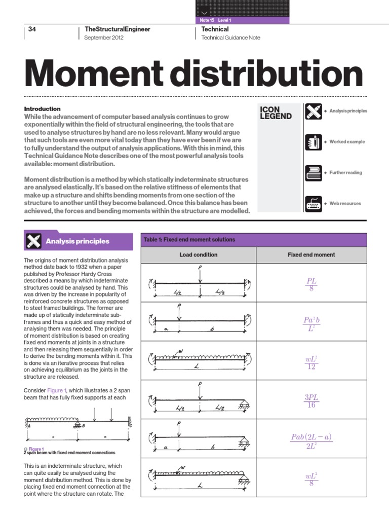 16 - Moment Distribution PDF | PDF