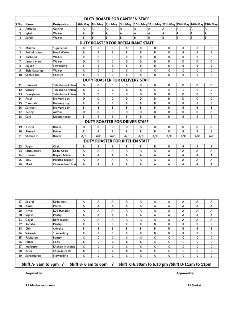 Duty Roaster For May2014 | PDF