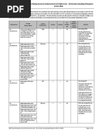 Type Ratings Faa | PDF | Boeing | Monoplane