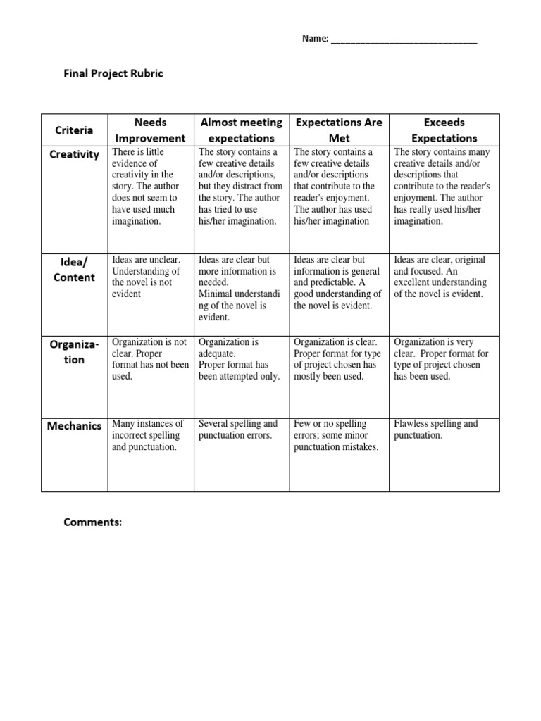 Final Project - Rubric | PDF | Career & Growth