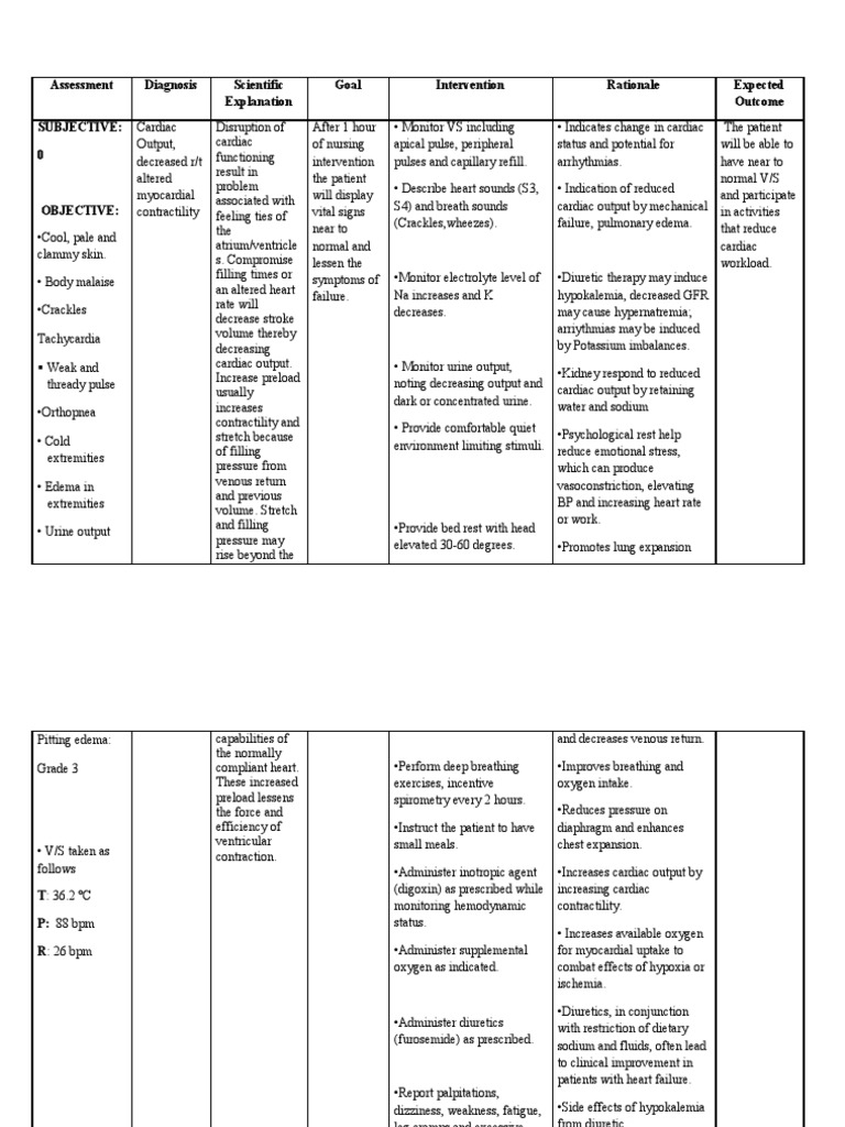 NCP CHF Er Setting | Heart | Heart Failure