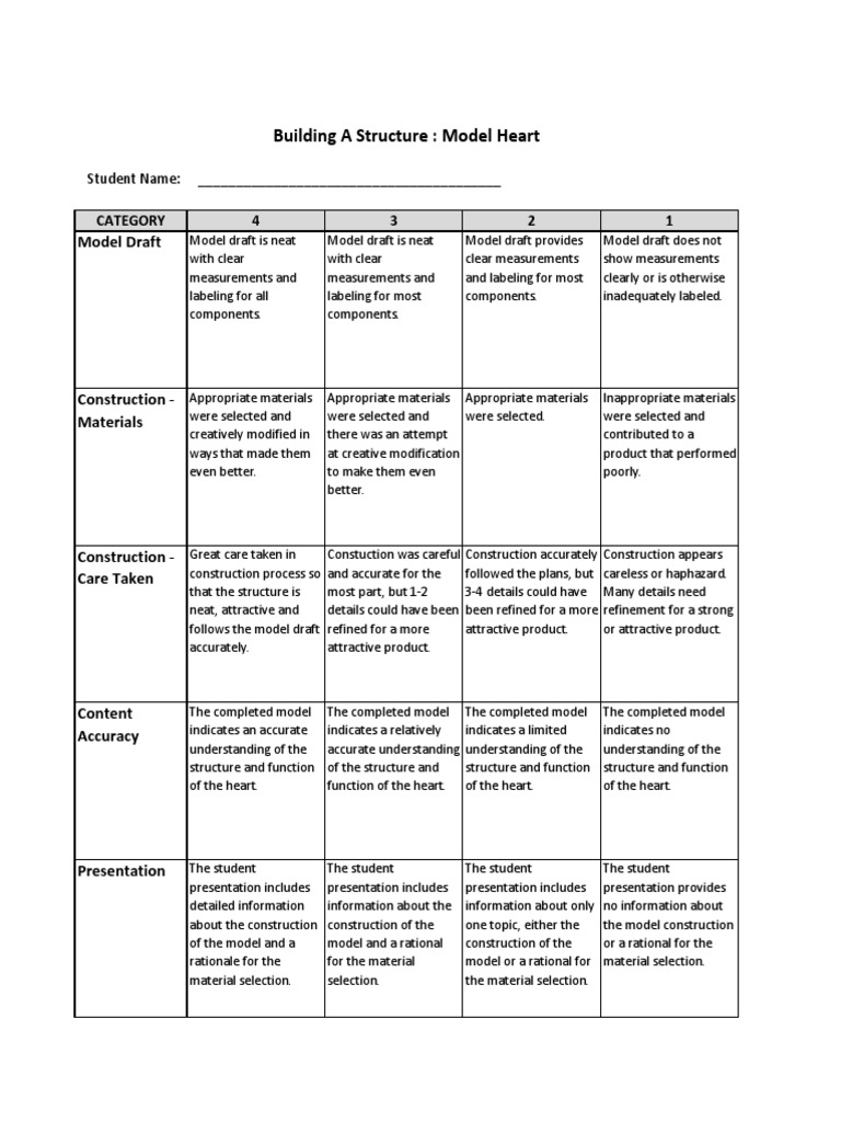 Project 9 - Rubistar Rubric | PDF | Cognition | Psychological Concepts