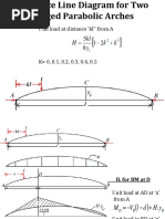 Beam Common Loading Formulas | PDF | Beam (Structure) | Architectural ...