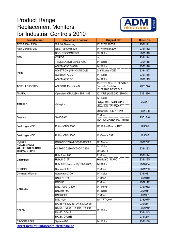 Replacement Monitors Adm Electronic Overview Aug2010 | PDF