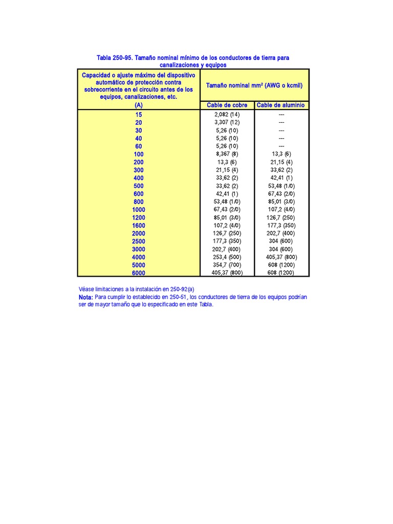 Tablas - NOM 001 SEDE 2005 | PDF | Elementos metálicos | Cobre