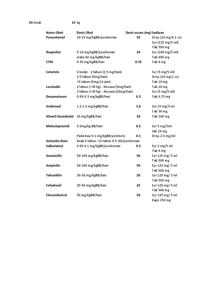 Dosis Dan Sediaan Obat | PDF