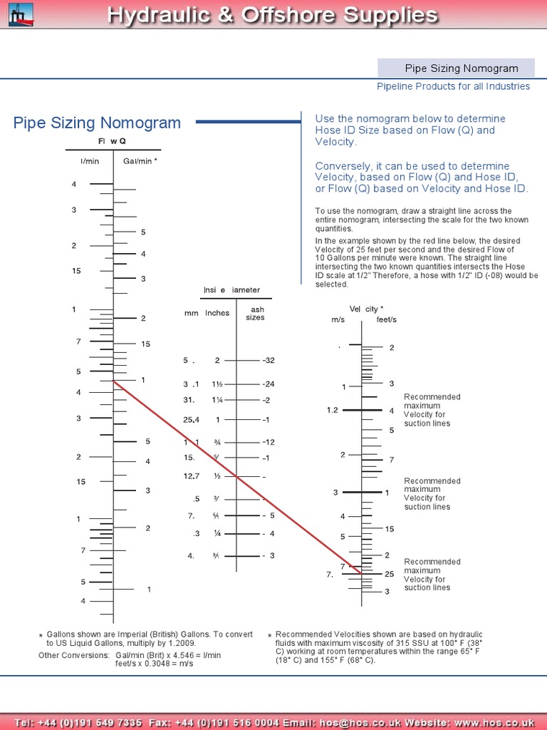Pipe Sizing Nomogram | PDF | Gallon | Fluid Dynamics
