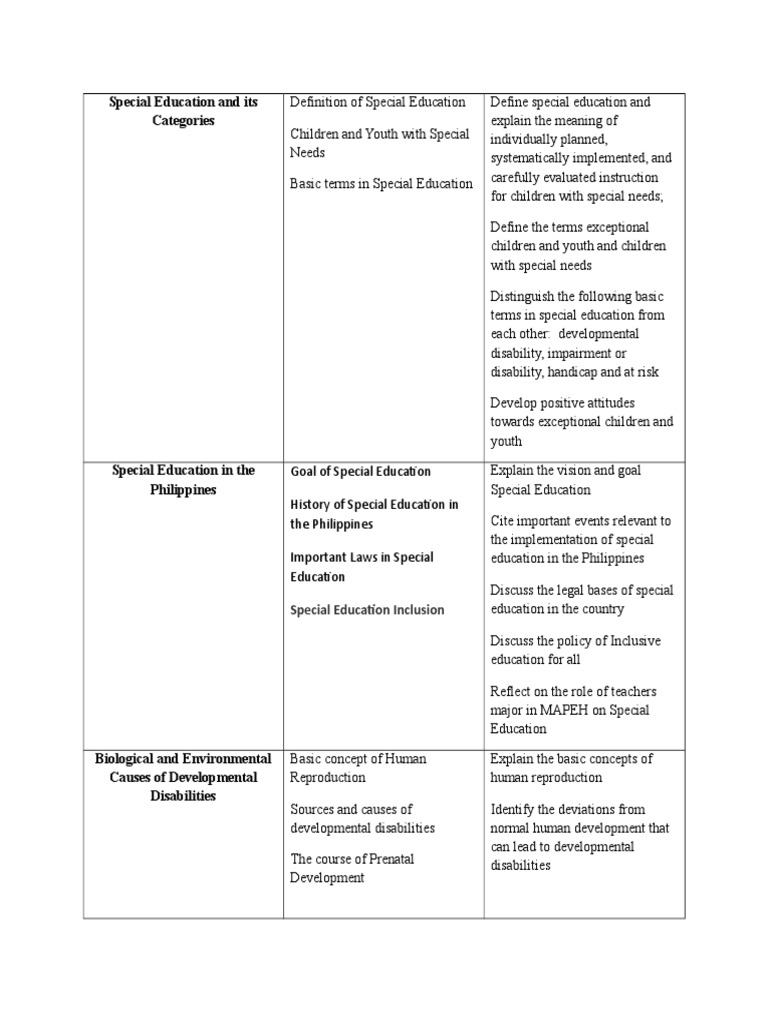 Special Education and Its Categories | PDF | Intellectual Disability ...
