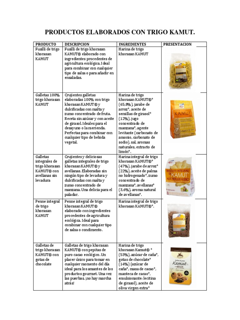 Productos Elaborados Con Trigo Kamut | PDF | Trigo | Panes